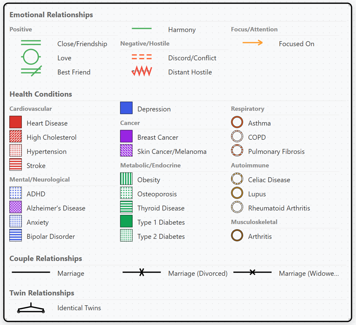 WebGeno Features 2026 | AI Genogram Builder & Cloud Sync